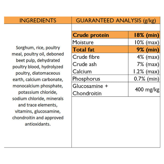 Ultimate Canine Nutrition Maintenance / Weight Loss – Across the Breeds